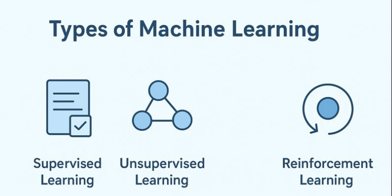 "Discover the Magic of Machine Learning in 5 Simple Steps"